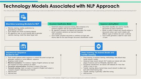 Technology Models Associated With NLP Technologies And Associated With NLP AI SS PPT Slide