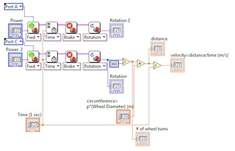 Introduction To Lego Mindstorm SF 197 Sustainability Energy And Technology