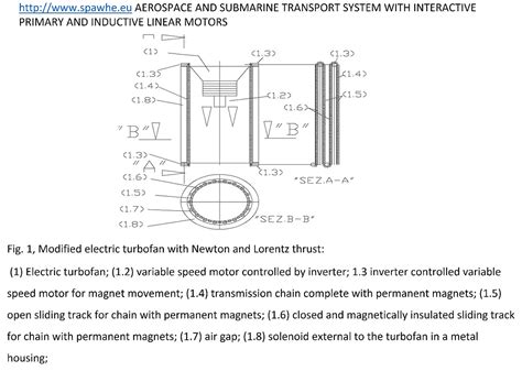 Aerospace And Submarine Transport System With Interactive Primary And Inductive Linear Motors
