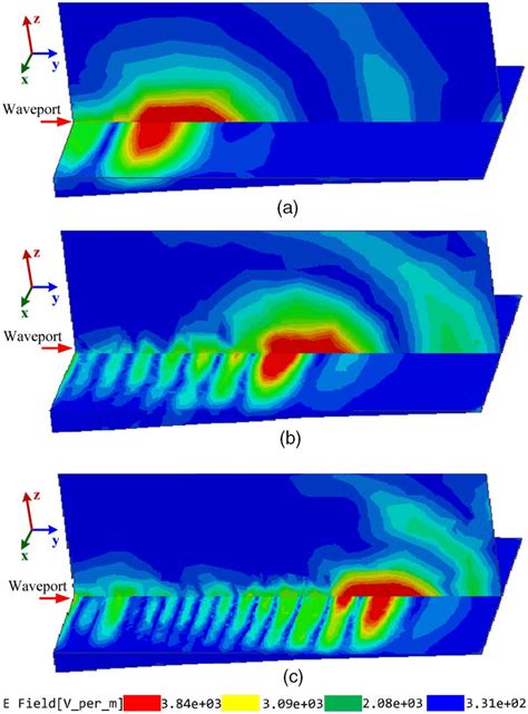 E Field Distributions Of The Tapered Grounded Dielectric Slab And In Download Scientific