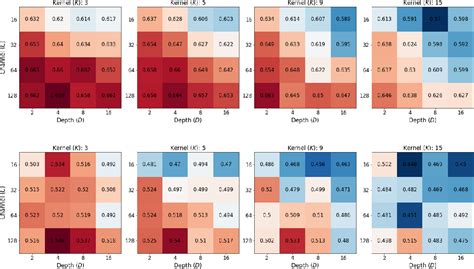 Figure 2 From Optimizing Neural Network Scale For Ecg Classification Semantic Scholar