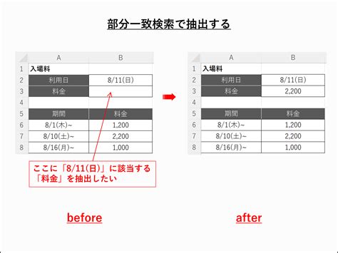 S032｜日付を検索して該当する期間のデータを抽出する方法【xlookup関数、vlookup関数】｜excel関数によるデータ抽出方法