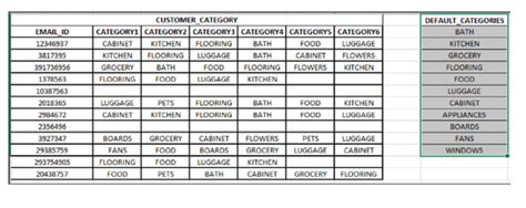 sql beginner how to go about solving this problem r sql