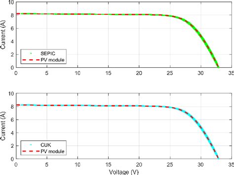 Figure 5 From I V Curve Tracer Development For The Performance Analysis Of A Photovoltaic Module