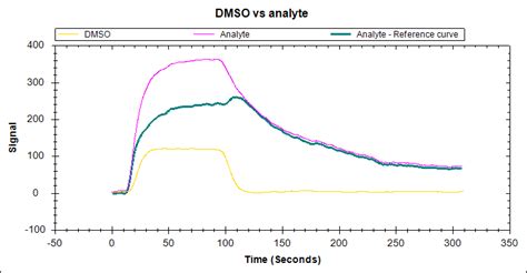 Technical Guide Expert Tips On Publishing Spr Data Nicoya