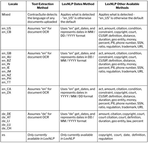 lexnlp locales — lexpredict contraxsuite documentation