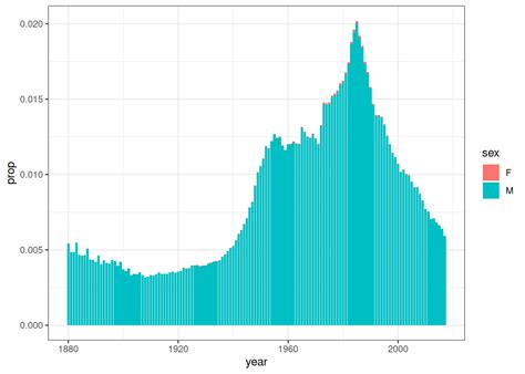 Generating Quarto Syntax Within R Notes From A Data Witch
