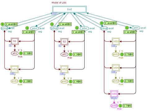 sample cpn models cpn tools