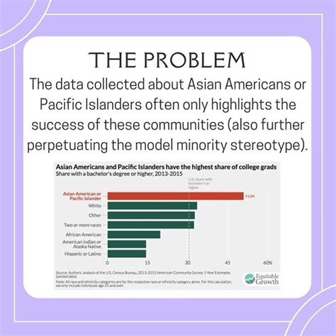 Vsa At Wandm Disaggregating Data Serves To Dispel The