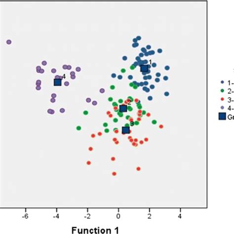 Dendrogram From Morphometric Measurements And Derived From Upgma Download Scientific Diagram