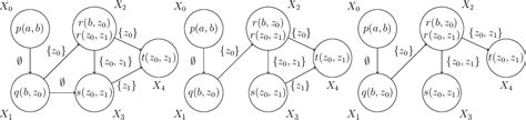 Derivation Graph Based Characterizations Of Decidable Existential Rule Sets