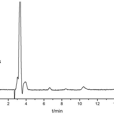 Hplc Chromatograms Of Citrate 1 Citrate A Blank Solvent B Download Scientific Diagram