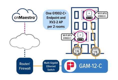Soluciones Asertivas On Linkedin Boost Efficiency Using Existing Wiring And Indoor Wi Fi