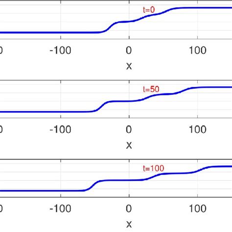 4 Soliton Wave When K 1 ¼ 1 7 Download Scientific Diagram