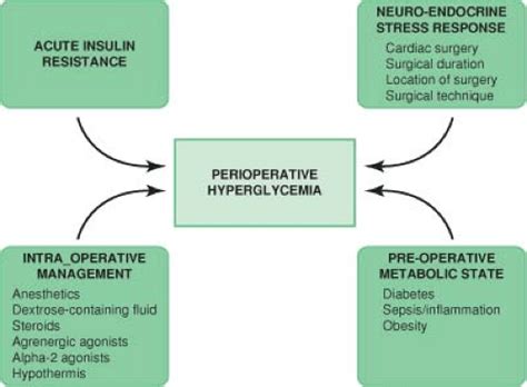 Endocrine Function Anesthesia Key