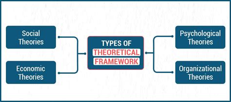 Learning Theoretical Framework In Detail