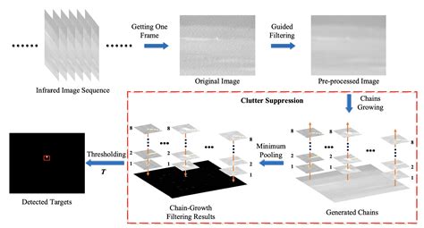 publications tianfang zhang