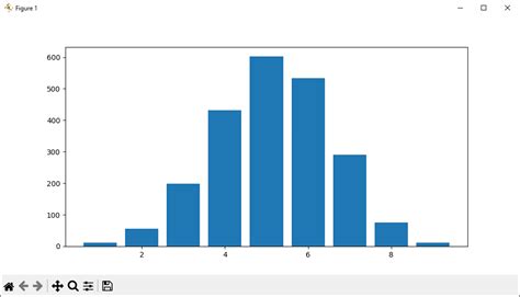 Randomized Binomial Distribution In Factorio Rfactorio
