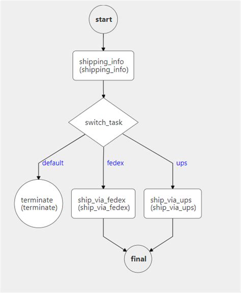 Terminate Conductor Documentation