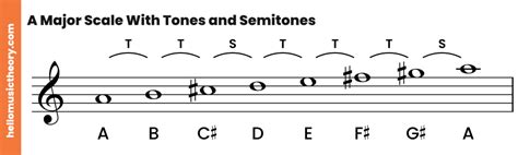 A Major Scale A Complete Guide