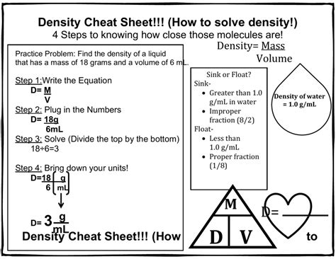 Density Cheat Sheet