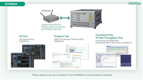 Ip Data Throughput Test Solution For 5g Devices Part 1 Product Introduction Anritsu Test And