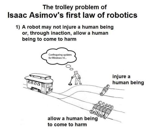The Trolley Problem Problem James Mcgrath