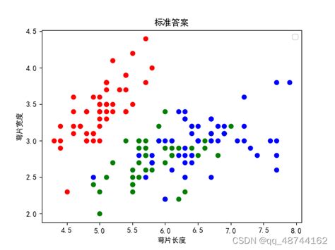 python 实现meanshift算法 python meanshift csdn博客
