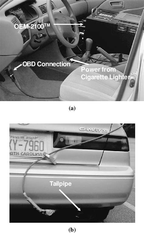 Figure 1 From Effect Of Arterial Signalization And Level Of Service On