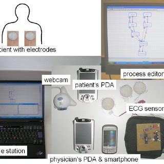 Example Of Distributed Data Stream Processing For Telemonitoring