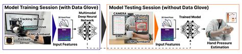 Posture Informed Muscular Force Learning For Robust Hand Pressure Estimation