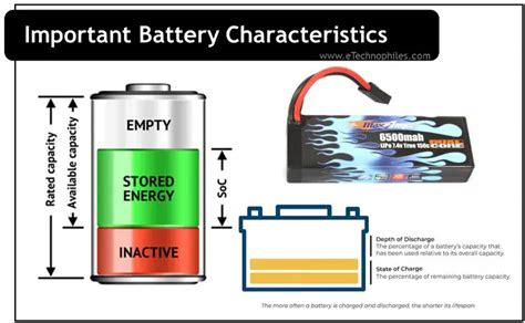 Important Battery Terms Characteristics Explained With Examples