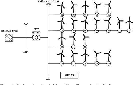 figure 1 from optimization method of multi mode model predictive