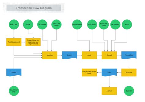 Transaction Flow Diagram Mydraw