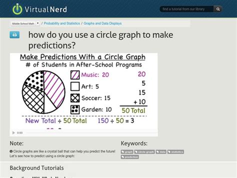 Virtual Nerd How Do You Use A Circle Graph To Make Predictions Instructional Video For 6th