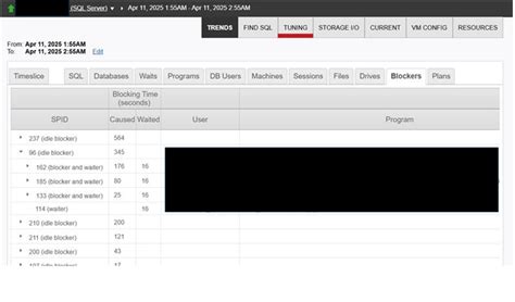 Sql Query To Fetch Blocking Sessions Details From Dpa Database Forum Database Performance