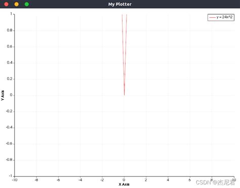 点云库pcl学习笔记 可视化 4pclplotter可视化特征直方图pcl绘制正方形 Csdn博客 点云库pcl学习笔记 可视化 4pclplotter可视化特征直方图pcl绘制正方形 Csdn博客