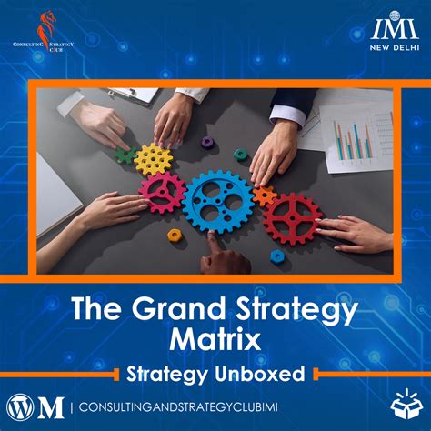 The Grand Strategy Matrix Together With The Swot Analysis Space By