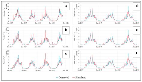 Remote Sensing Free Full Text Evaluation Of Near Real Time Global Precipitation Measurement
