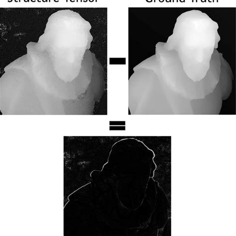 Absolute Difference Between The Ground Truth Disparity Map And Download Scientific Diagram