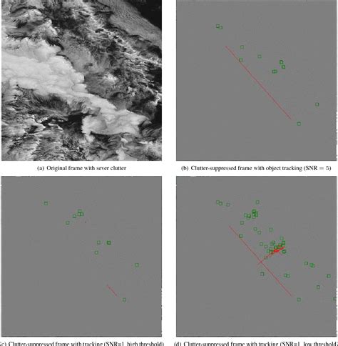 Figure 1 From Nonstationary Eoir Clutter Suppression And Dim Object Tracking Semantic Scholar