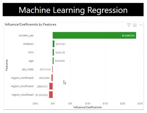 Linear Regression In Python Master Data Skills Ai