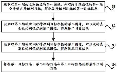 Target Identification Method And Device Eureka Patsnap