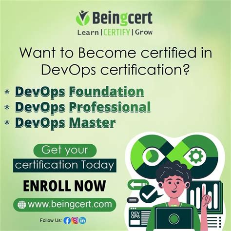 Beingcert On Linkedin Devops Is Gaining Immense Popularity As Companies Are Always On The Hunt