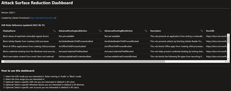 Daniel Chronlund Cloud Tech Blog News Tips And Thoughts For