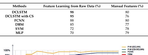Table 4 From Developing A Deep Neural Network For Driver Fatigue