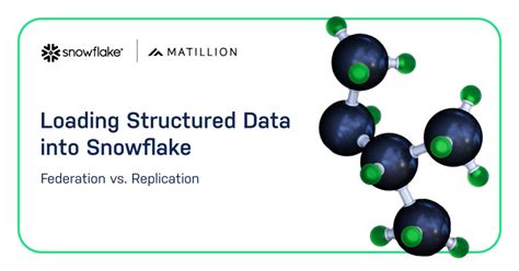 Brandon Nelson On Linkedin Loading Structured Data Into Snowflake