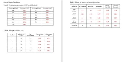Post Laboratory Questions Spectrophotometric