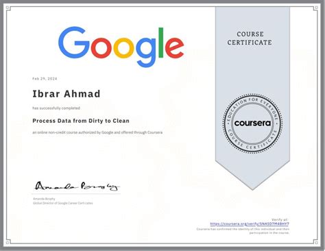 Ibrar Ahmad On Linkedin Dataanalytics Cleandata