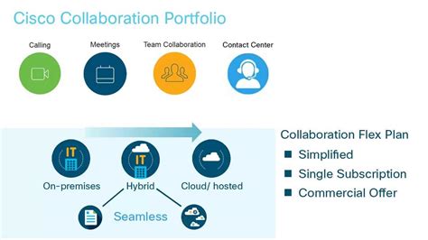 Unlock The Potential Of Cisco Flex Datasheet A Comprehensive Guide